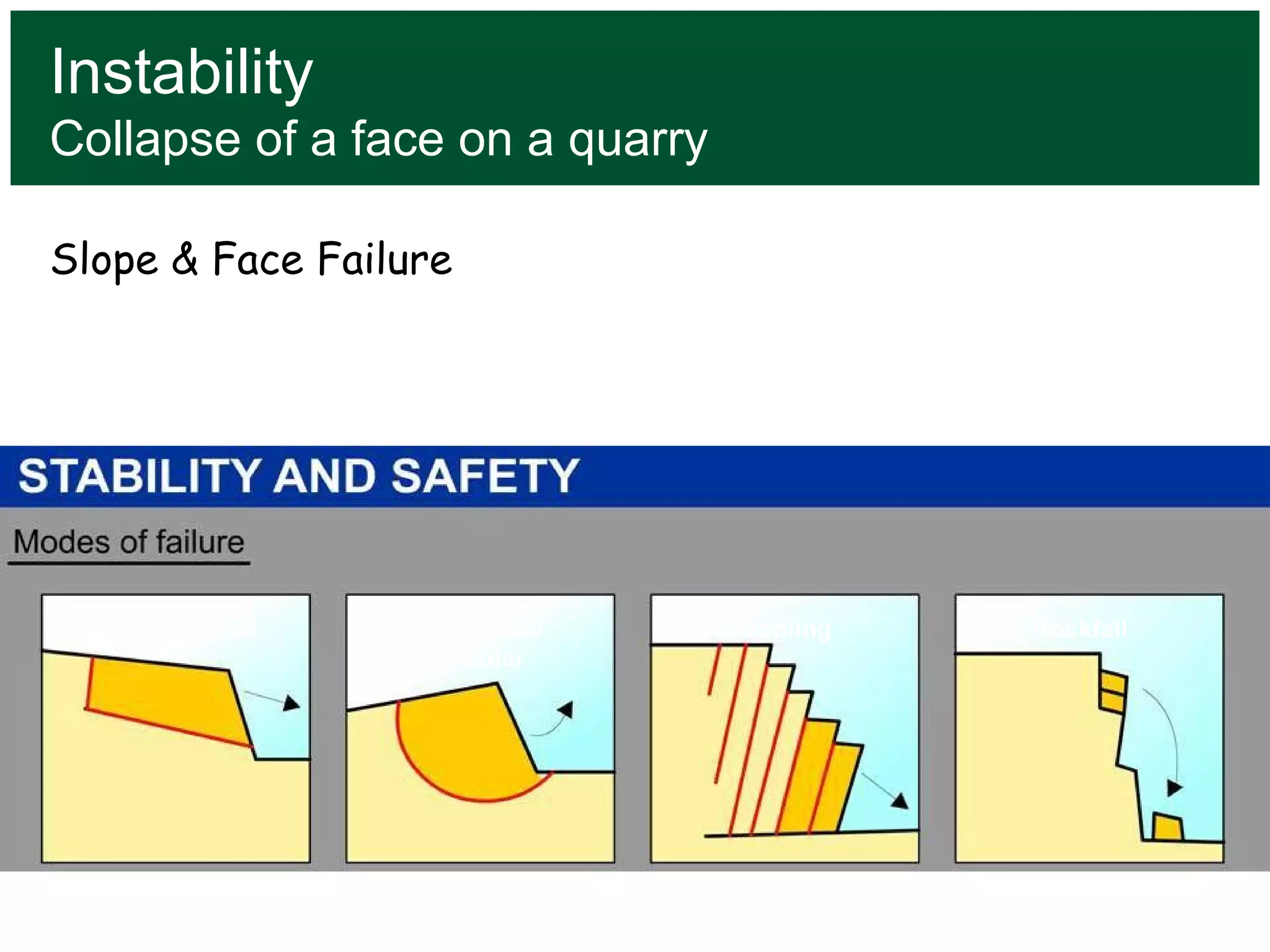 Mining hazards | PPT