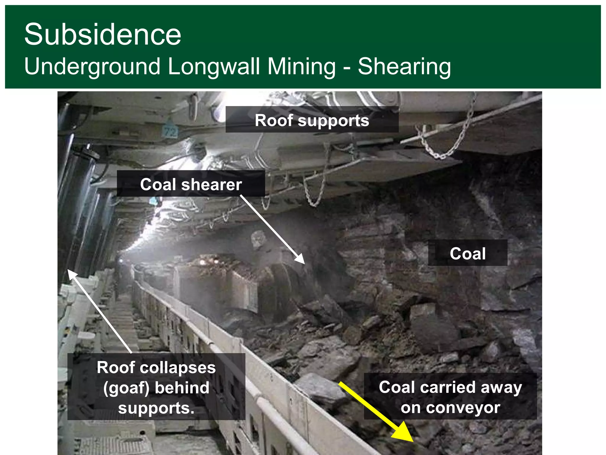 Mining hazards | PPT