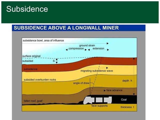 Mining hazards | PPT