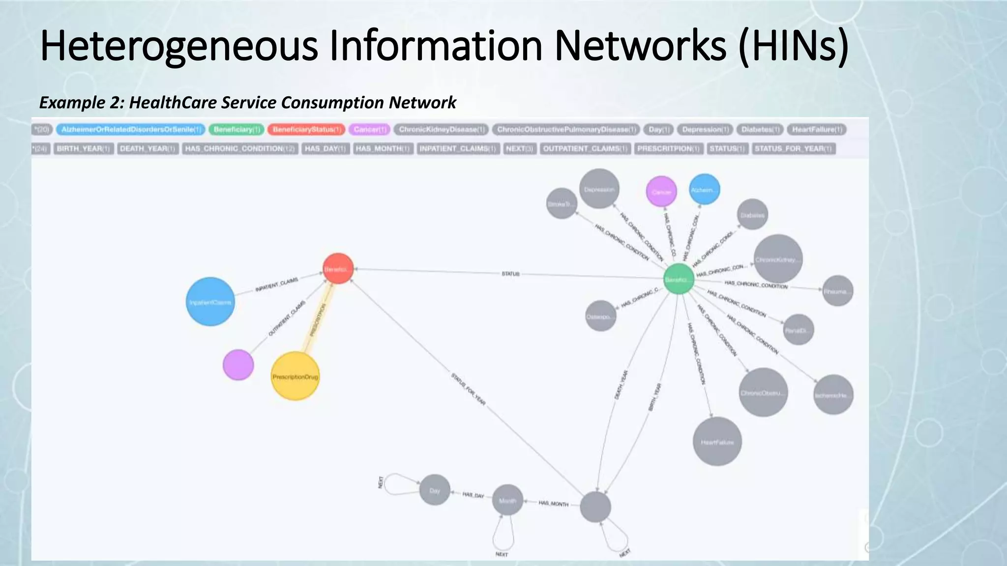 Mining Heterogeneous Information Networks Ppt