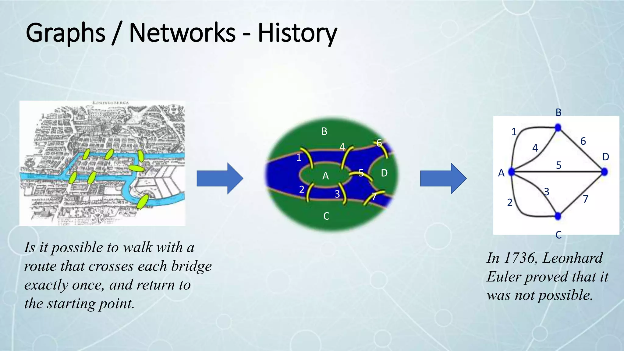Mining Heterogeneous Information Networks Ppt