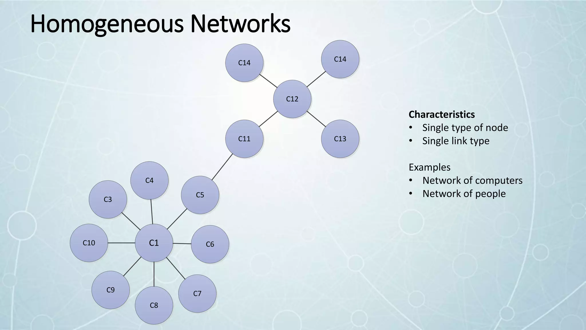 Mining Heterogeneous Information Networks Ppt