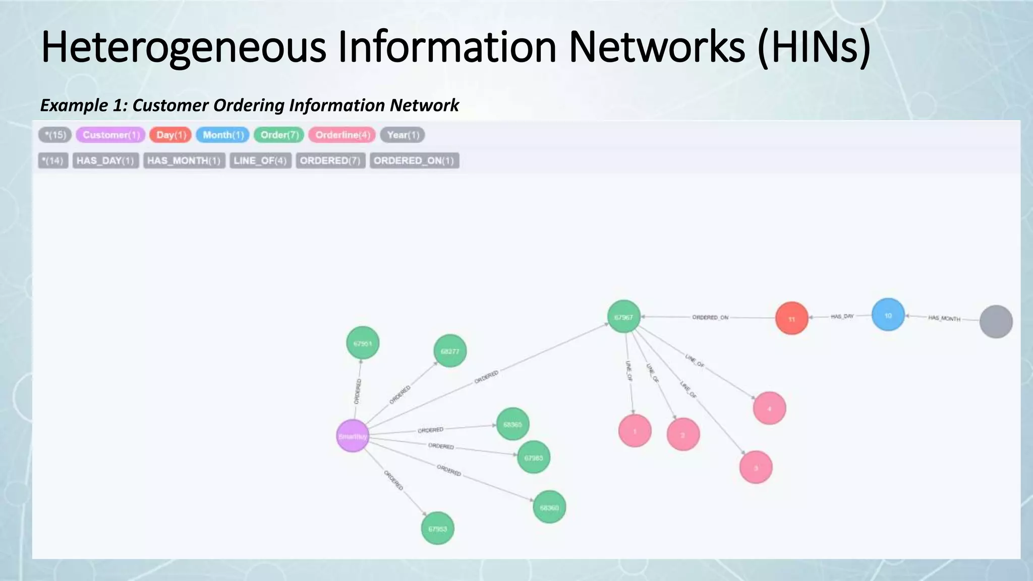 Mining Heterogeneous Information Networks Ppt