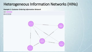Mining heterogeneous information networks | PPT