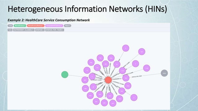 Mining heterogeneous information networks | PPT