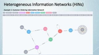 Mining heterogeneous information networks | PPT