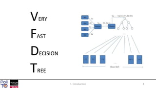 Mining high speed data streams: Hoeffding and VFDT | PPTX