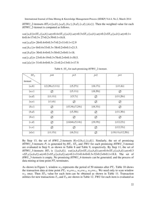 Mining high utility itemsets in data streams based on the weighted sliding window model | PDF ...