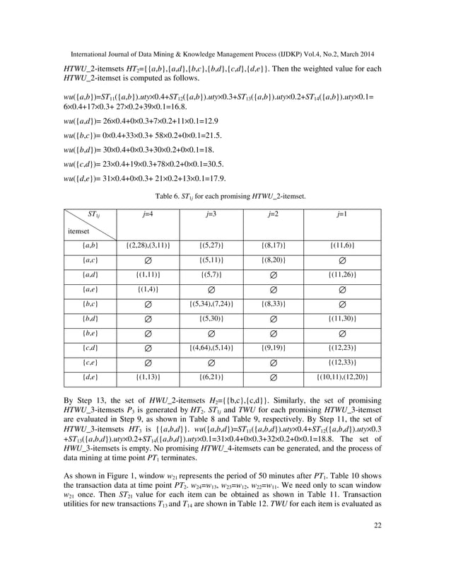Mining high utility itemsets in data streams based on the weighted sliding window model | PDF