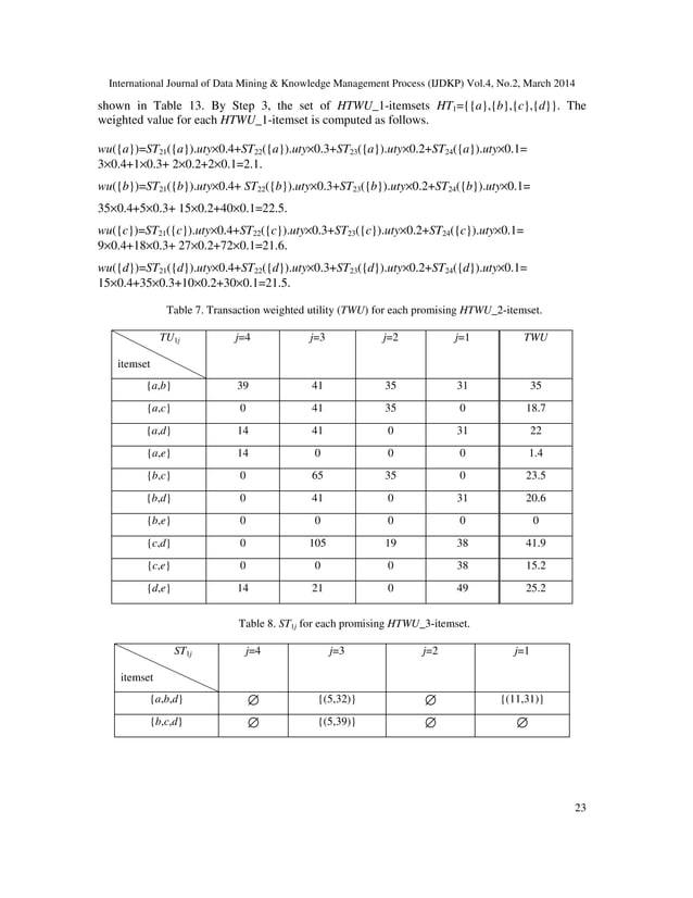 Mining high utility itemsets in data streams based on the weighted sliding window model | PDF