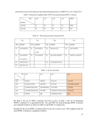 Mining high utility itemsets in data streams based on the weighted sliding window model | PDF ...