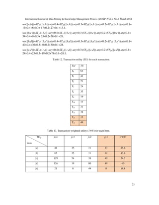 Mining high utility itemsets in data streams based on the weighted sliding window model | PDF ...