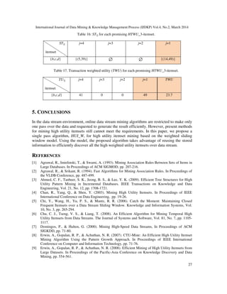 Mining high utility itemsets in data streams based on the weighted sliding window model | PDF ...