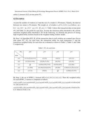 Mining high utility itemsets in data streams based on the weighted sliding window model | PDF ...