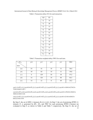 Mining high utility itemsets in data streams based on the weighted sliding window model | PDF ...