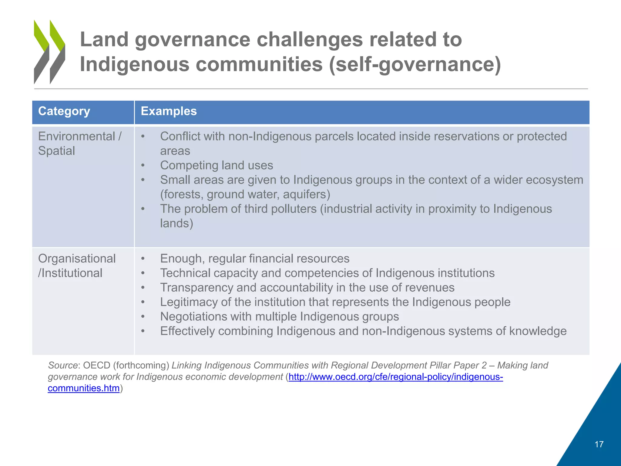 Mining, indigenous and regional development | PDF