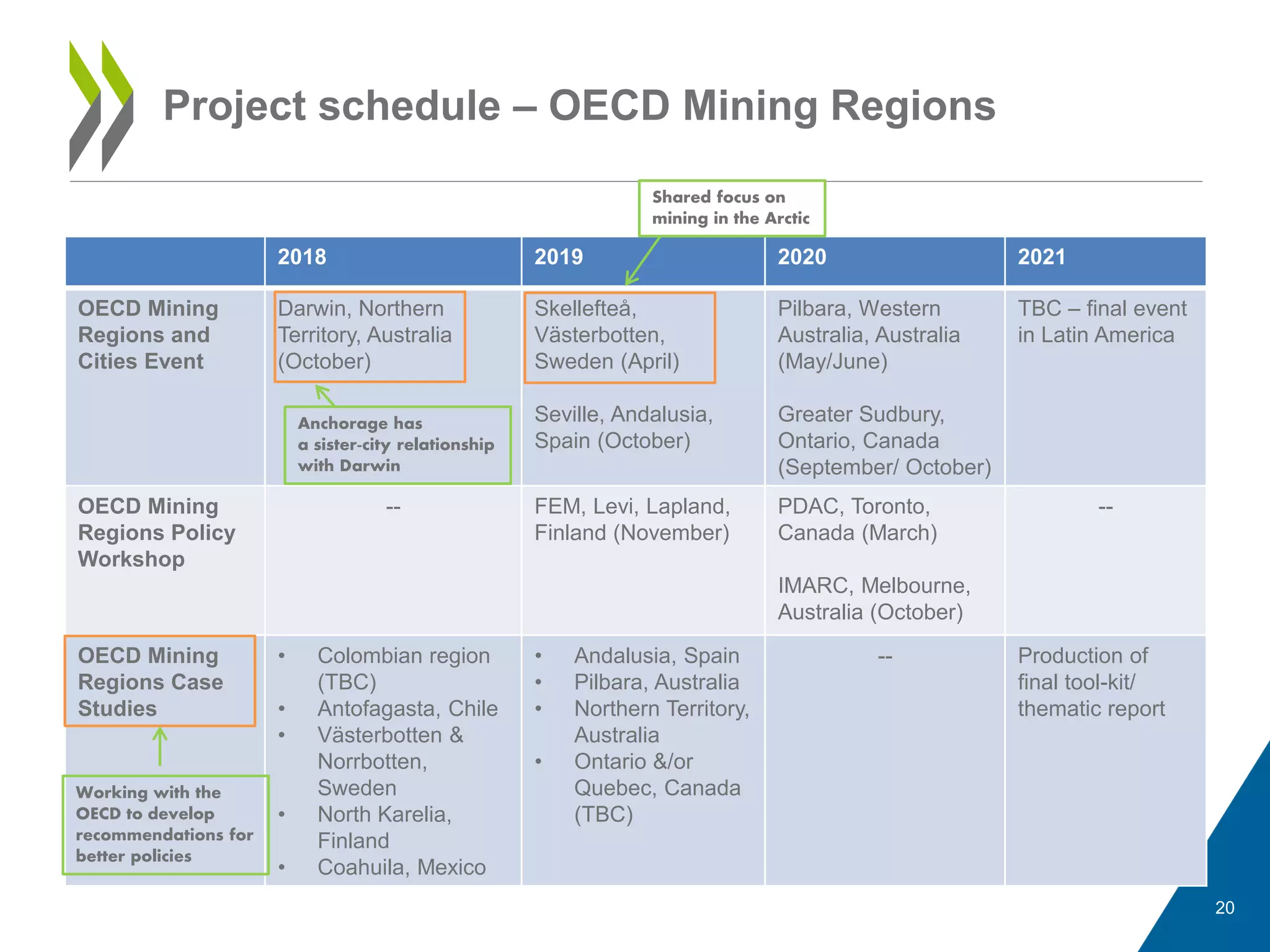 Mining, indigenous and regional development | PDF