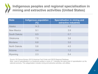 Mining, indigenous and regional development | PDF
