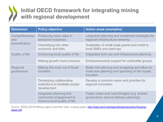 Mining, indigenous and regional development | PDF