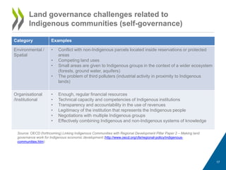 Mining, indigenous and regional development | PPT