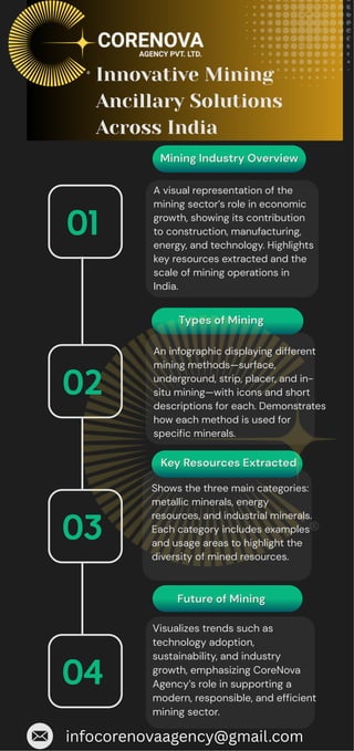 CoreNova Agency: Expert Mining Ancillary Solutions | PDF