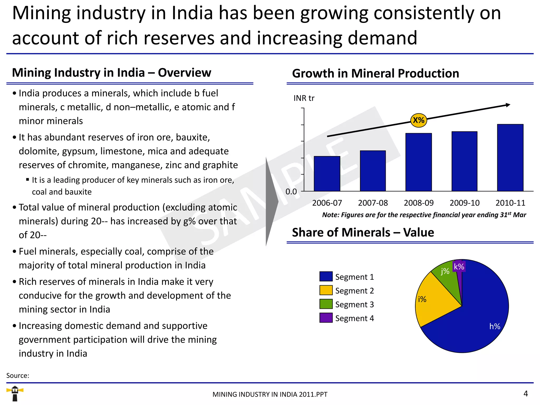 Market Research Report : Mining Industry in India 2011 | PDF
