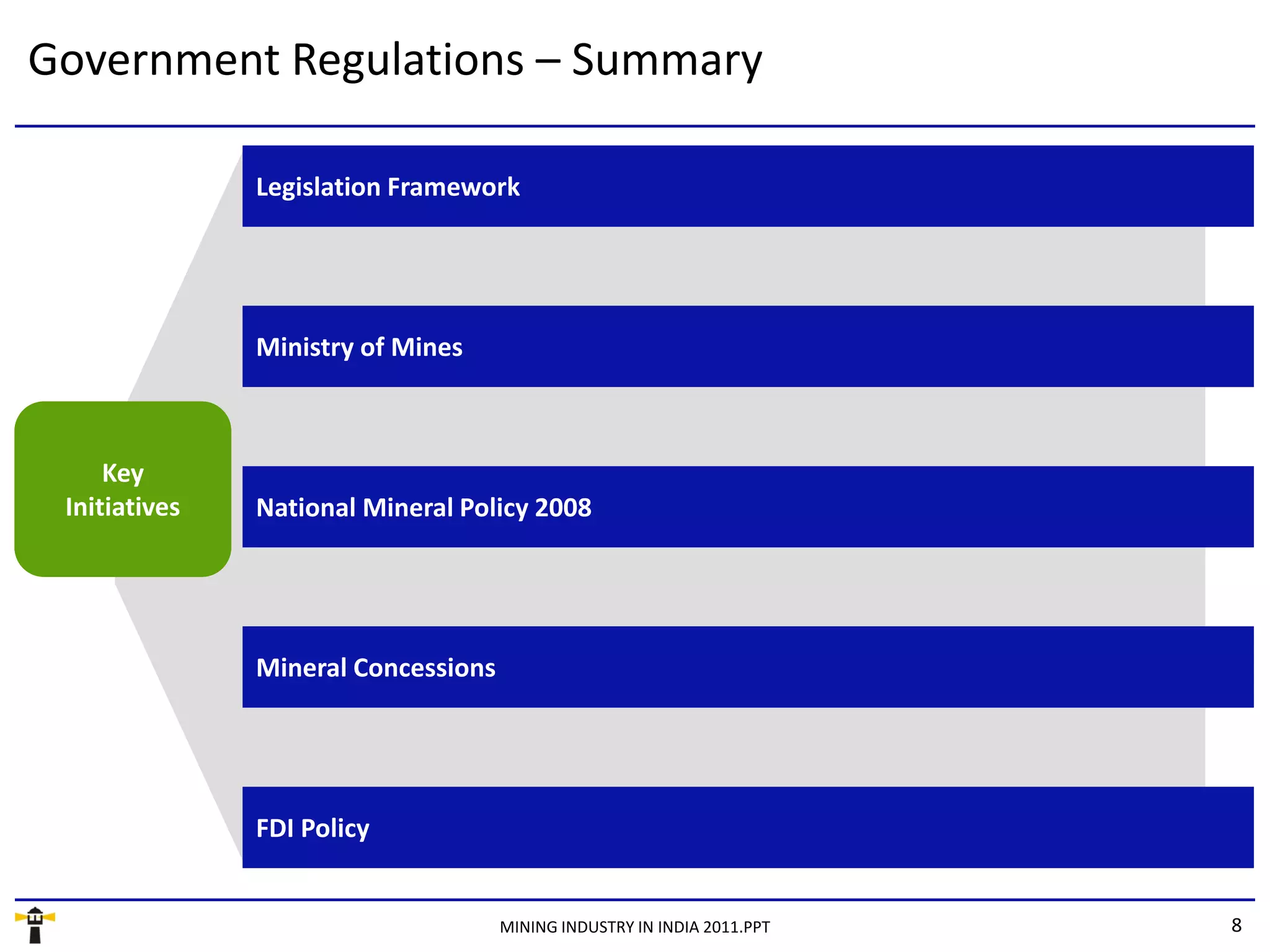 Market Research Report : Mining Industry in India 2011 | PPT