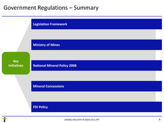 Market Research Report : Mining Industry in India 2011 | PDF