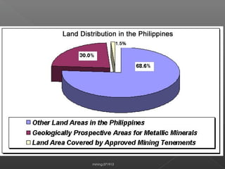 Mining industry in the philippines-types and problems | PPT