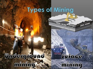 Mining industry in the philippines-types and problems | PPT