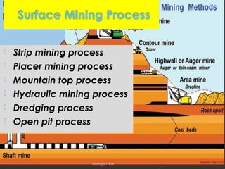Mining industry in the philippines-types and problems | PPT