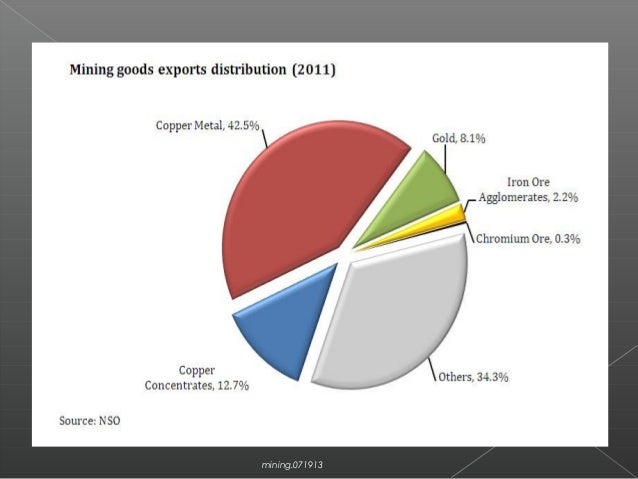 Mining industry in the philippines-types and problems