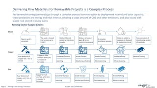Mining in Energy Transition | PDF