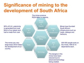 Mining in SA | PPTX