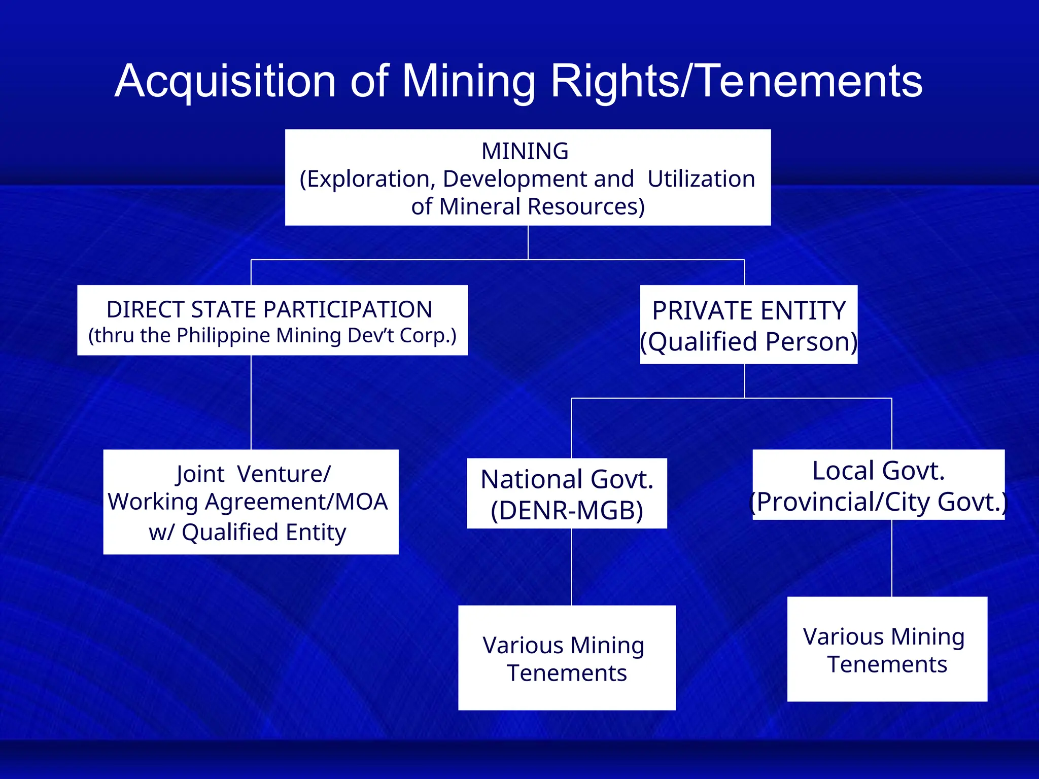 Mining Law in the Philippines.ppt Mining Law in the PhilippinesMining ...