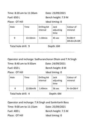 Ore mining method and cycle timing | PDF