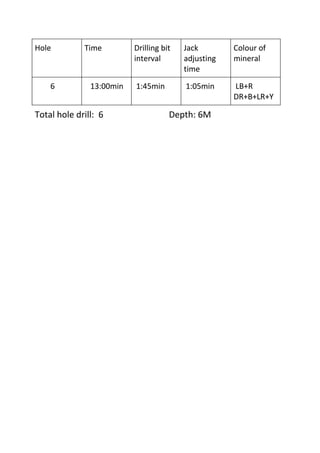 Ore mining method and cycle timing | PDF