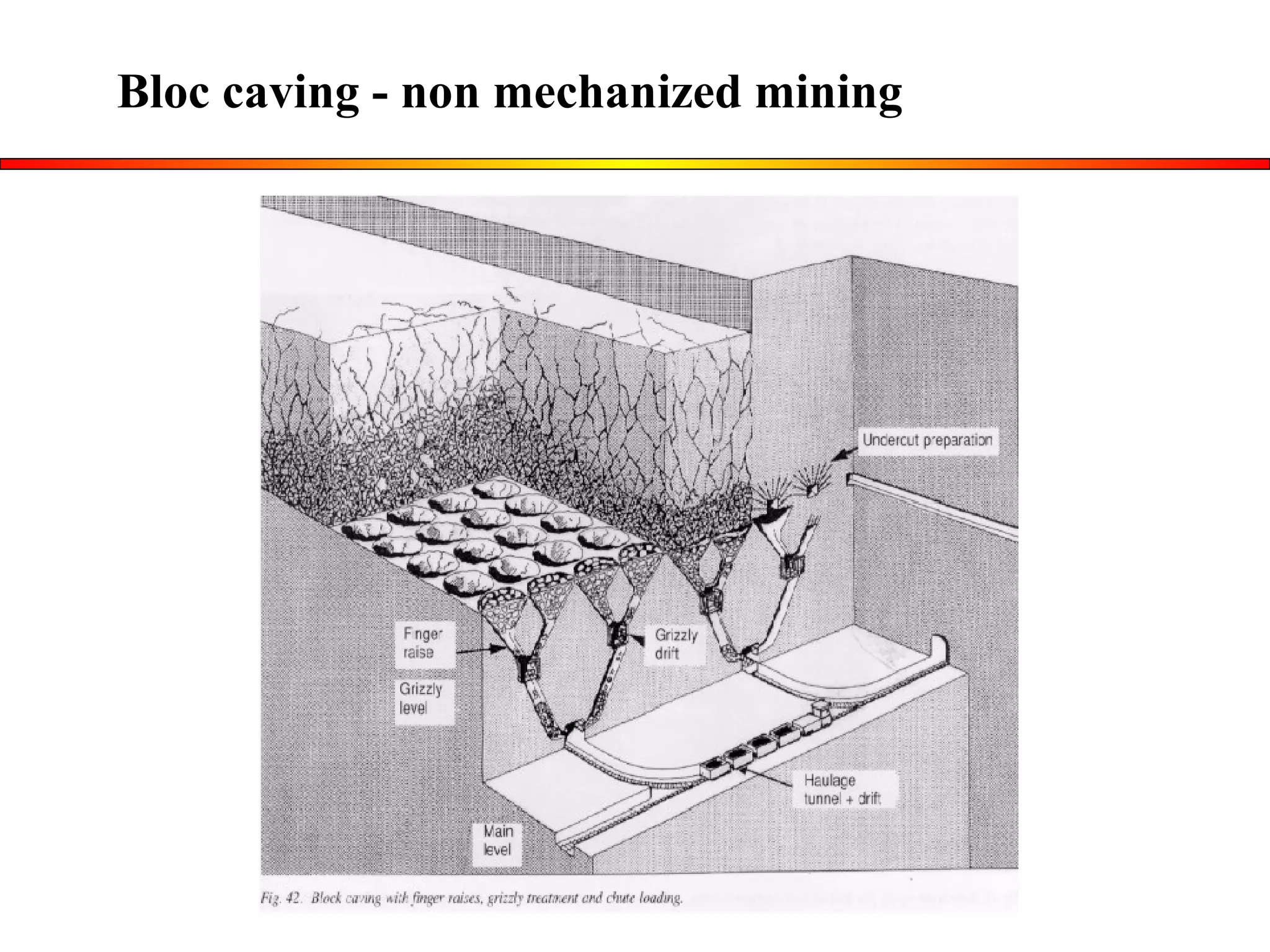 Mining methods | PPT