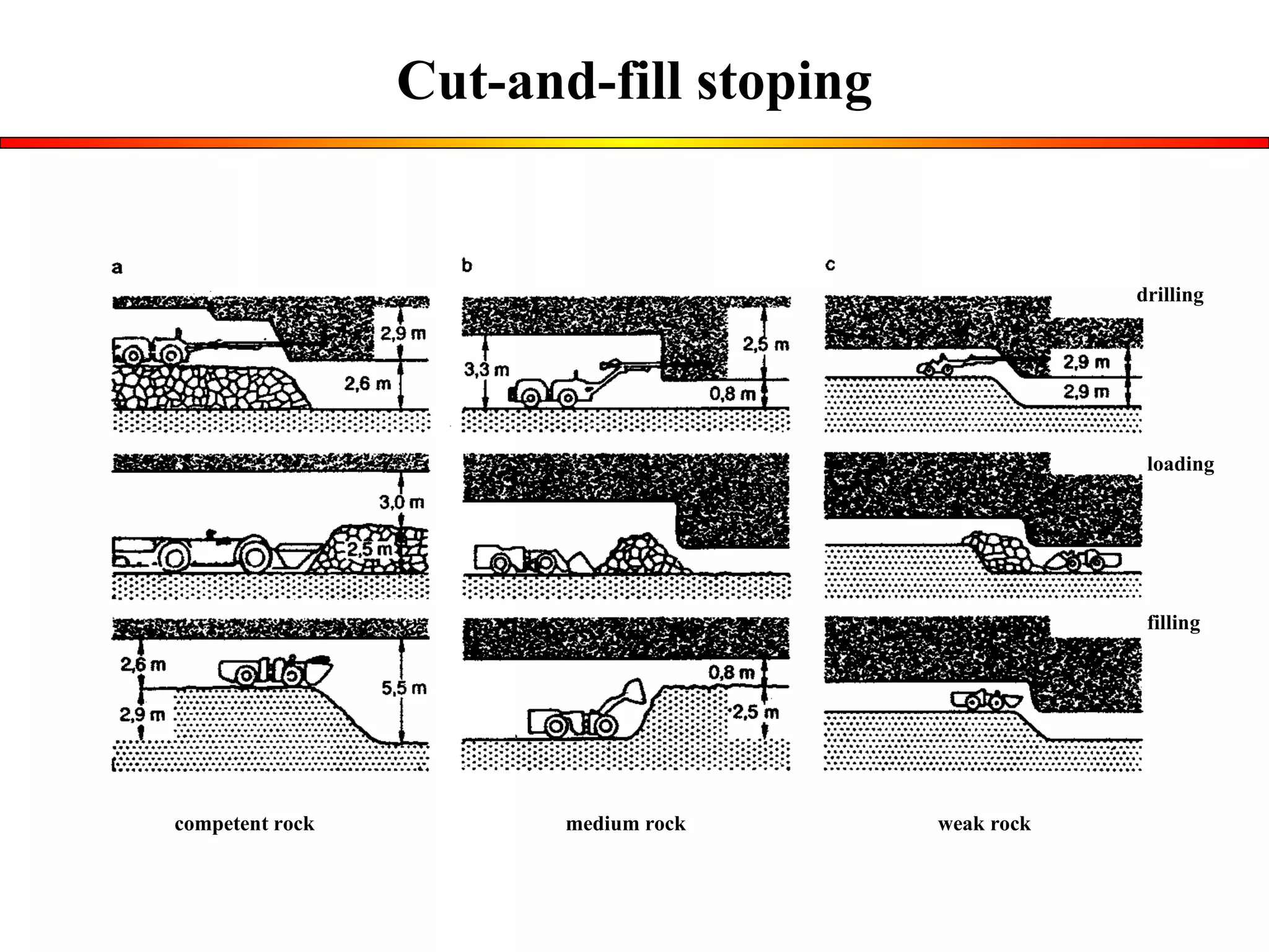 Mining methods | PPT