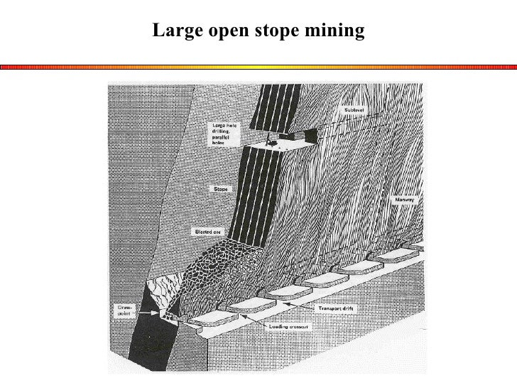 Mining methods