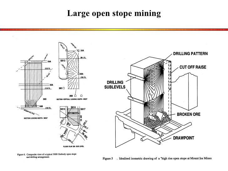 Mining methods
