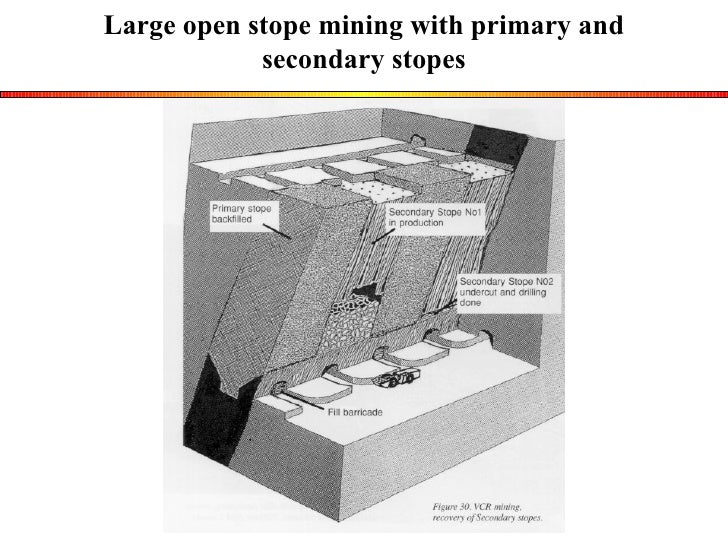 Mining methods