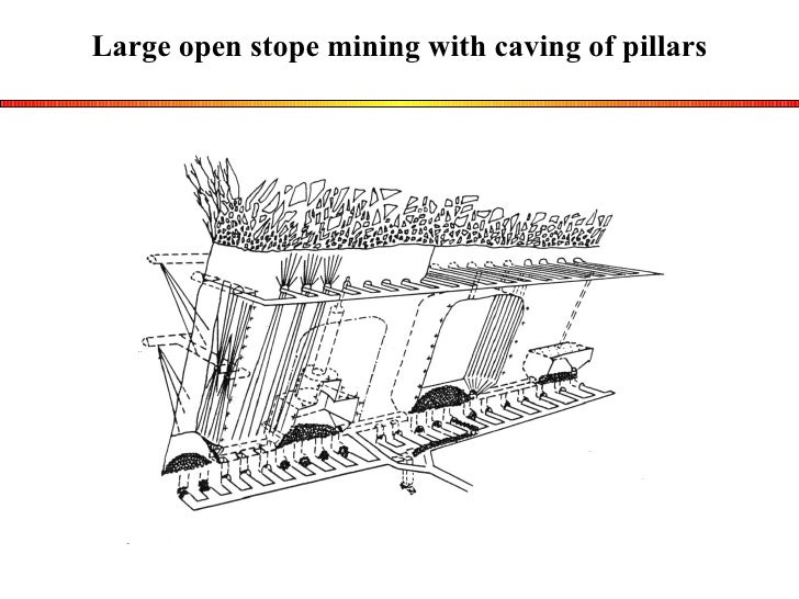 Mining methods