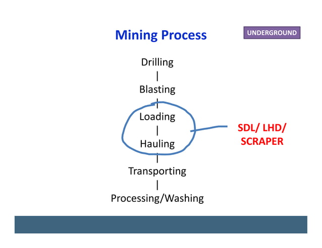 Mining Methods | PDF