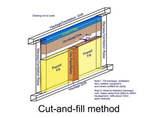 Mining methods | PPT | Commodities | Economy
