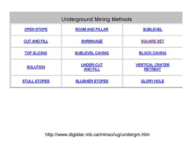 Mining methods | PPT | Commodities | Economy
