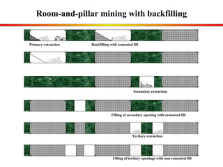 Mining methods2 | PPT | Geology | Science