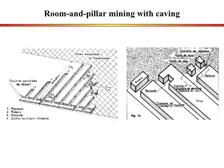 Mining methods2