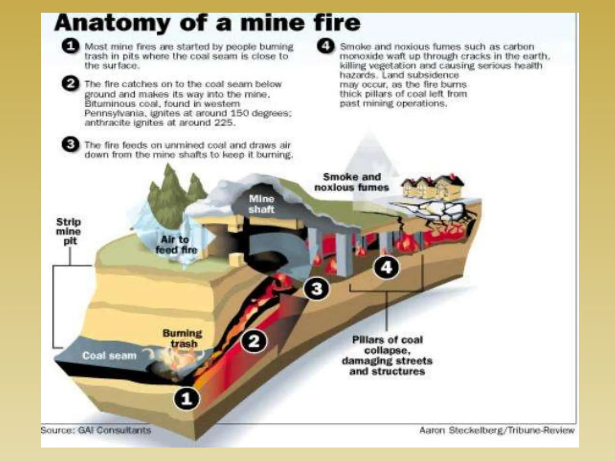 Mining Methods_NP.ppt Mining Methods_NP.ppt