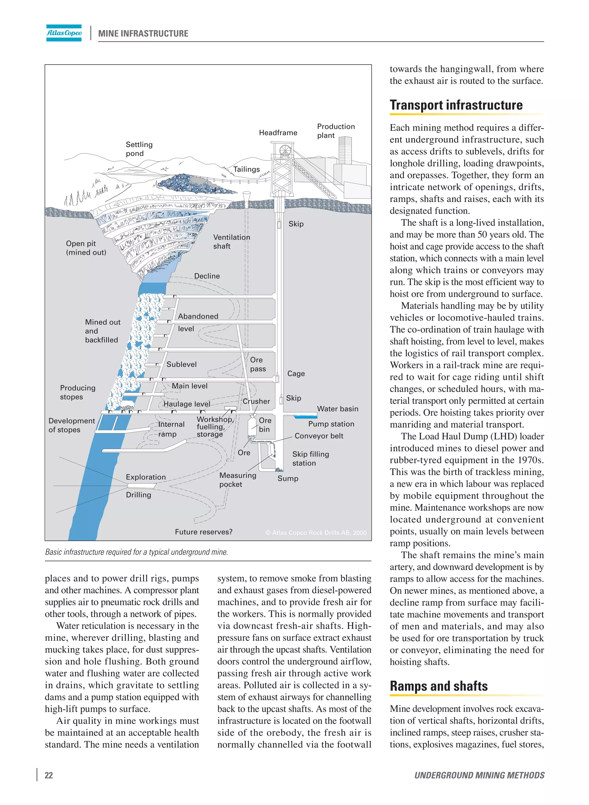 Mining methods underground_mining | PDF